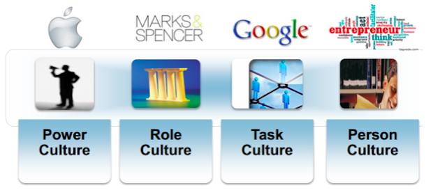 COMMERCE GURUKUL: HANDY CULTURAL TYPOLOGY