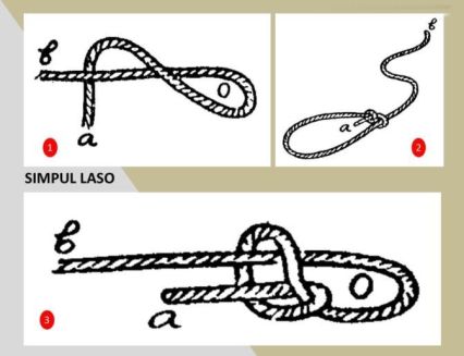 Scout Banting Selangor: UJIAN LENCANA KERIS PERAK - PKK