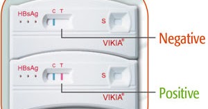 HBsAg Test | What Does It Mean Positive or Negative Results | Cassette ...