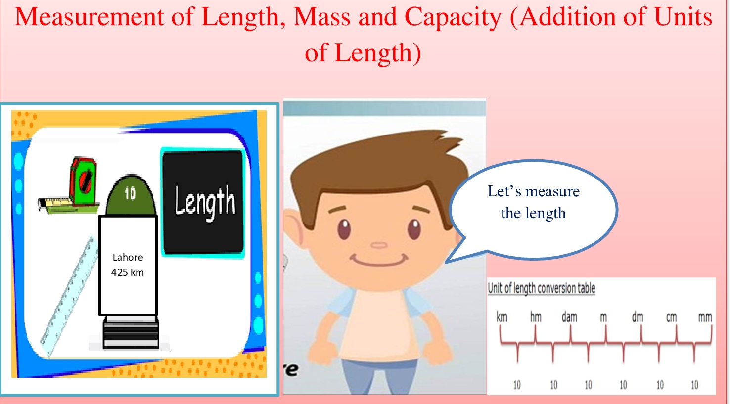 Lesson Planning of Measurement of Length, Mass and Capacity (Addition ...