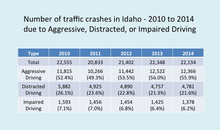 Joyful Public Speaking (from fear to joy): Has Idaho’s Texting while ...
