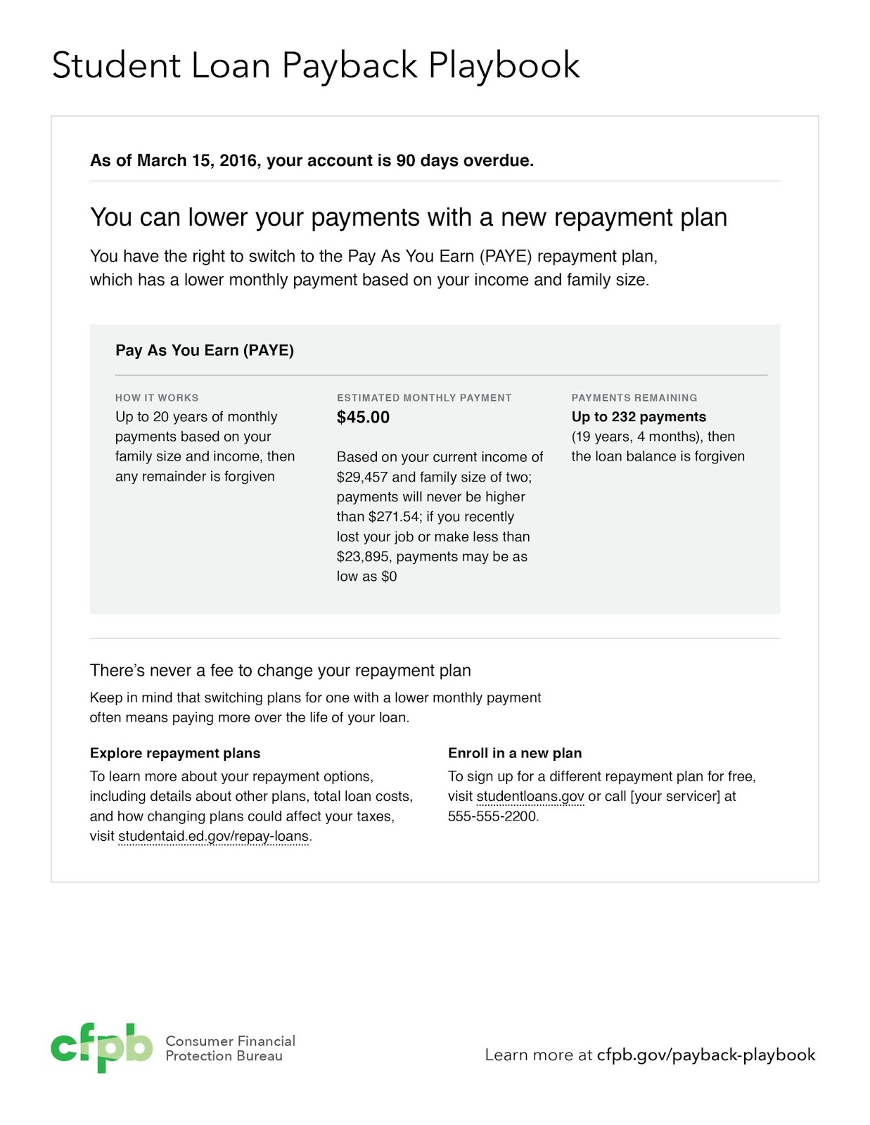 Student Loan Forgiveness Letter Template Resume Letter student-loan-forgiveness-letter-template-resume-letter
