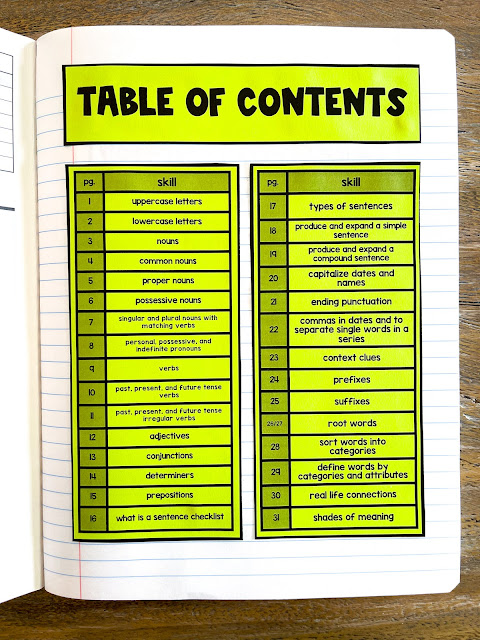 Grammar Anchor Charts in First Grade | The Lemonade Stand