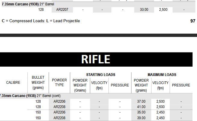 Eaton Rapids Joe: Reloading the 7.35mm Carcano