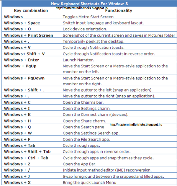 MasterminD LoL Tricks: Best Keyboard Shortcuts Any Windows System