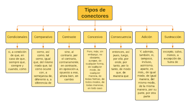 Conectores