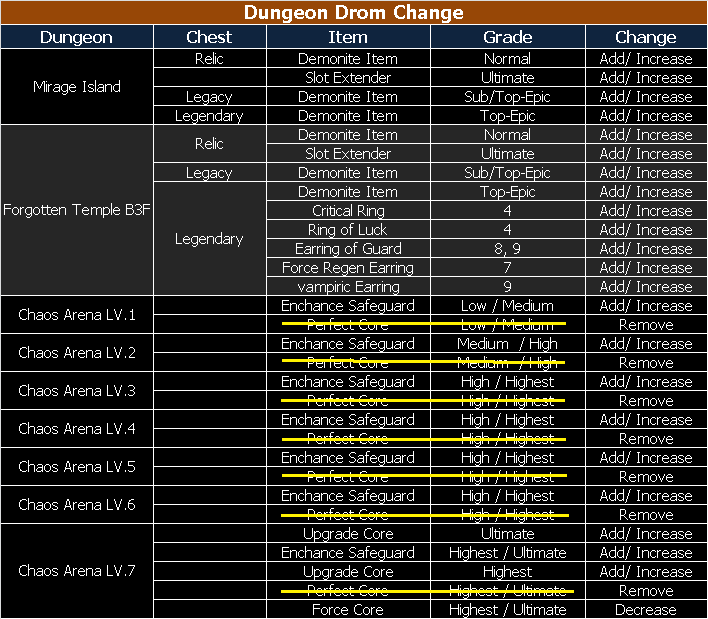 Cabal TH PATHs & Technique: EP 23 Part II Collection & Guild Treasure