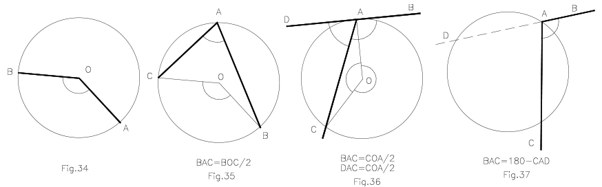 Geometría: Relación entre los ángulos y la circunferencia. Arco capaz
