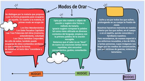 Modos De Orar