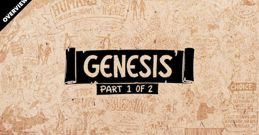 Useful Breath: THE BIBLE PROJECT: GENESIS (PT 1)