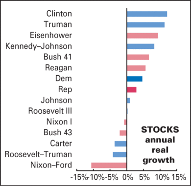 The Rectification of Names: Stockmen and bondsmen