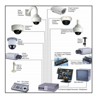 Building Utilities - ArchOnline