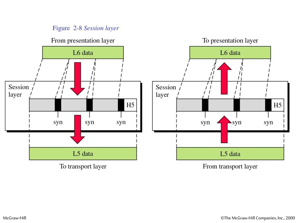 Data Communication and Networking