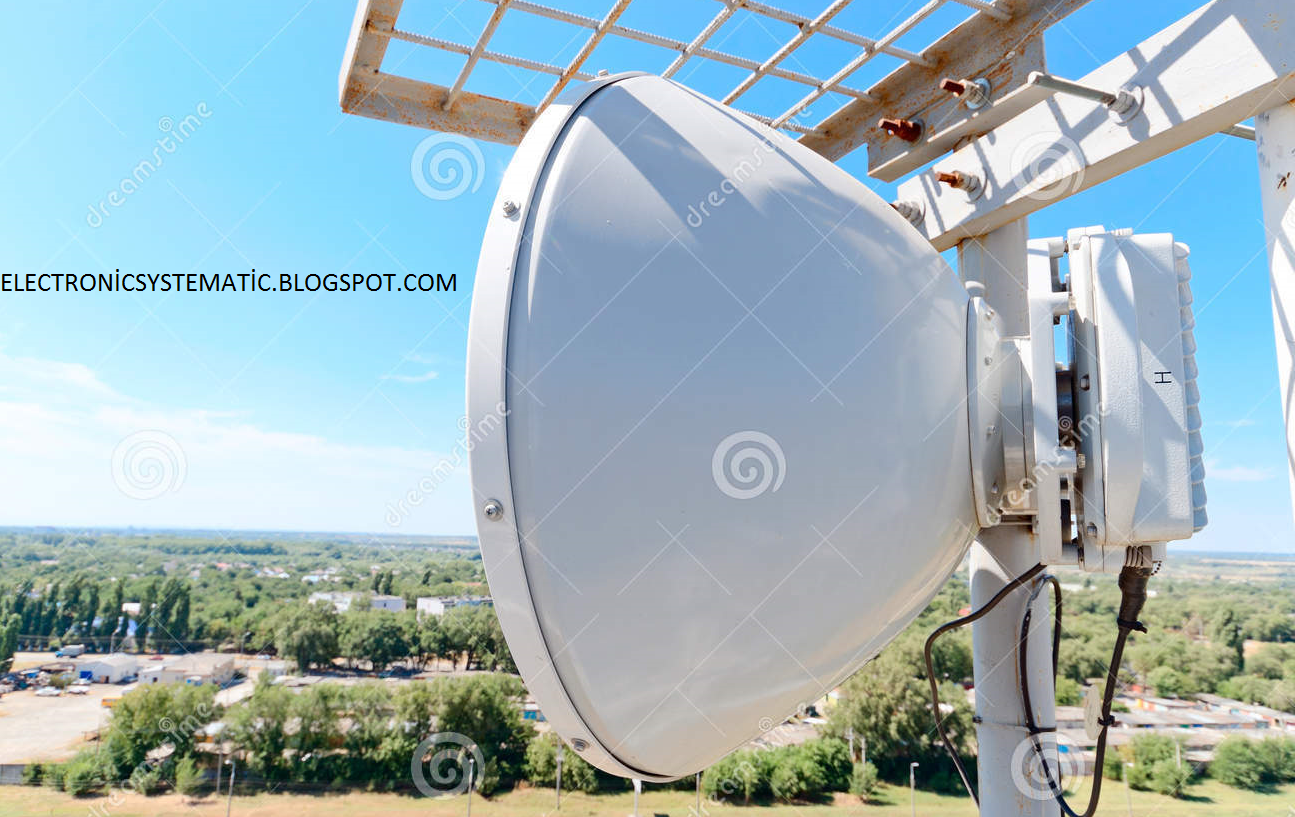 RADİO RELAY STATİON ( RADYO LİNK SİSTEMLERİ ( ÇANAKLAR ))