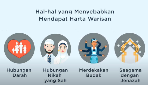 Pengertian Konsep Hijab Ahli Waris Hijab Wasfi Nuqshan Dan Hirman Inspirasi Indonesia