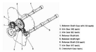 alat berat: Basic Engine Component Part 10 ; Vibration Damper Dan ...