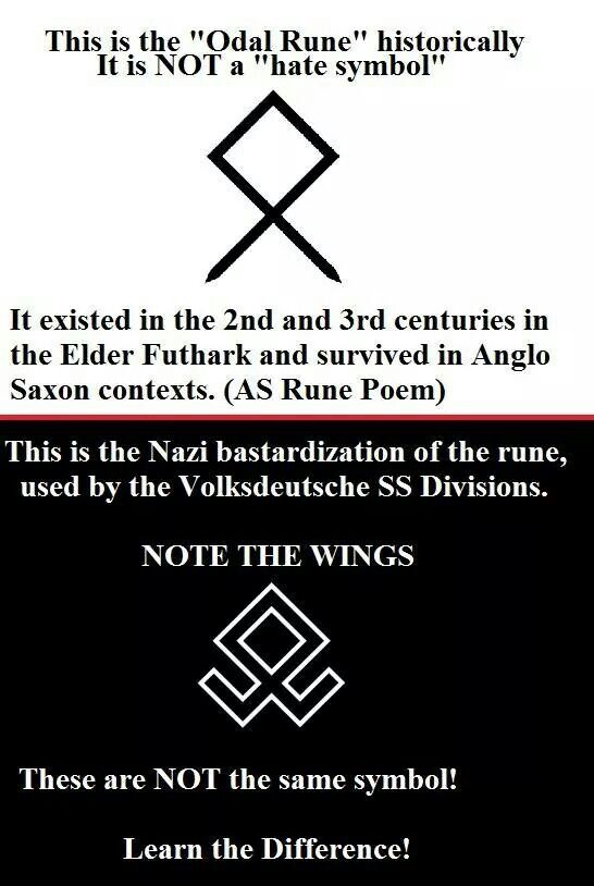 La Sangre Habla: Hablemos de Runas y Símbolos: Odal