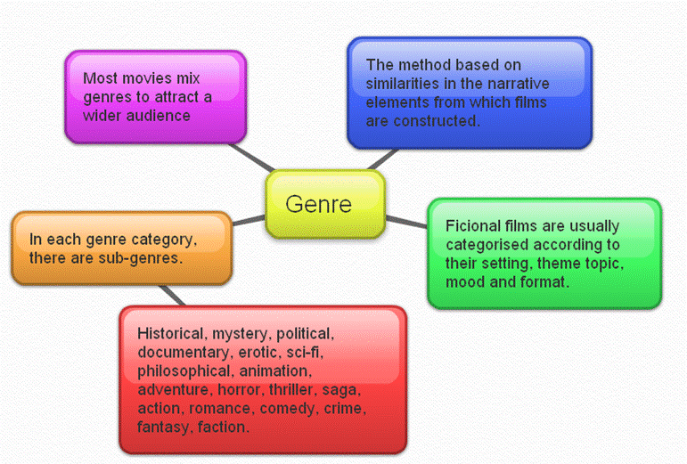 Vito's A2 media blog