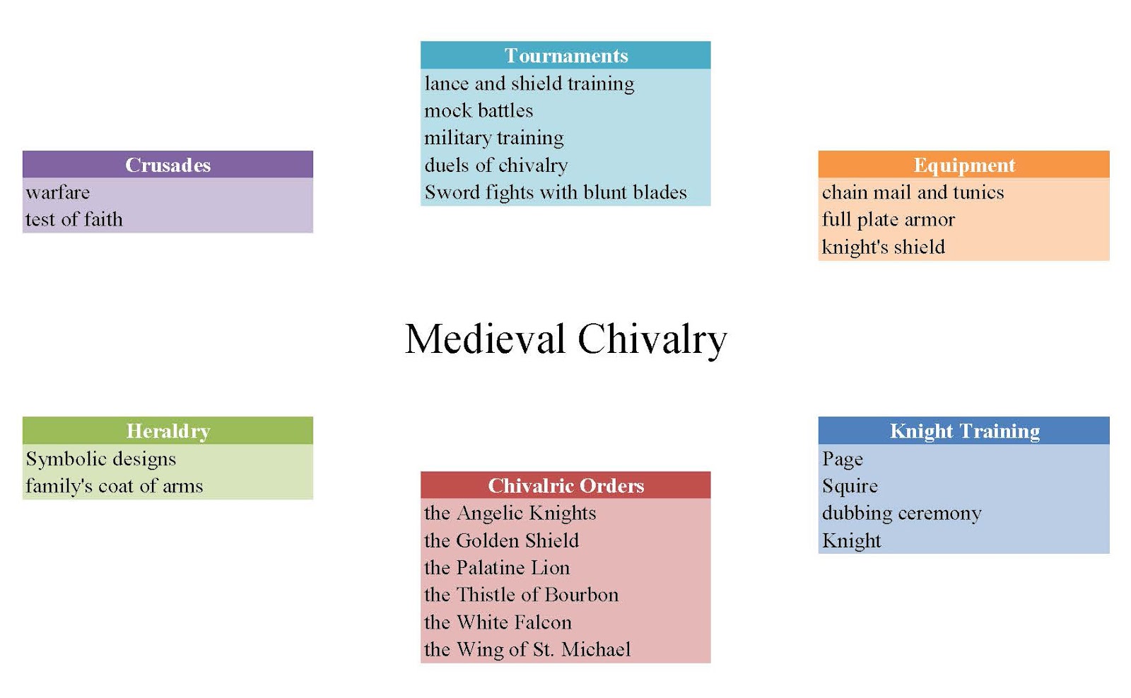 John Pham Systems: Medieval Chivalry as a System