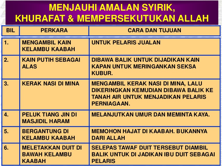 Beberapa Amalan Khurafat - wanalovemekahmadinah