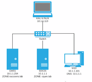 MATERI XI TKJ: PENGERTIAN WEB SERVER DAN DNS SERVER