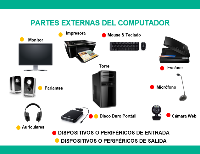 Partes internas y externas de la computadora: Partes de una computadora ... Partes internas y externas de la computadora: Partes de una computadora ...