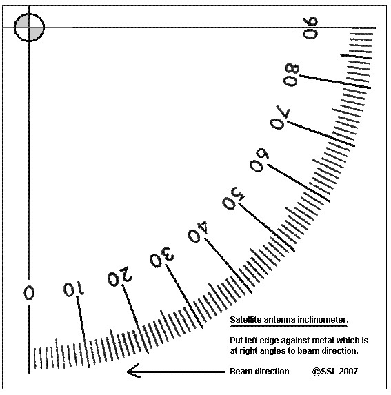 The Maths Magpie: Outdoor learning - Inclinometer for trigonometry.