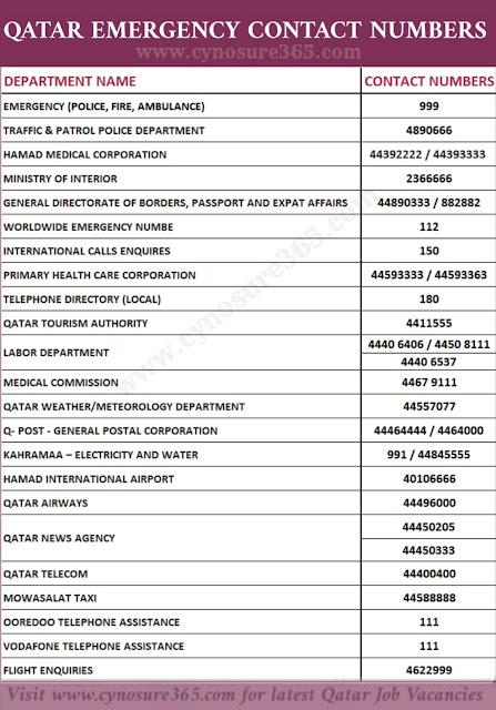 IMPORTANT - QATAR EMERGENCY CONTACT NUMBERS - CYNOSURE365
