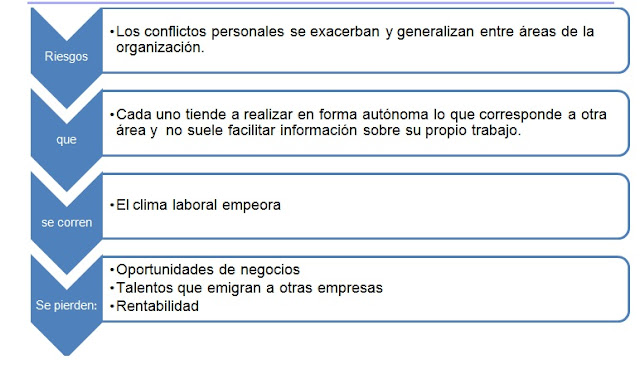 Silvia Stamato: Claves para mejorar la competitividad actuando sobre el ...