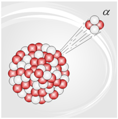 good Cloud: Peluruhan alfa, Sistematika Peluruhan Alfa, dan Emisi ...