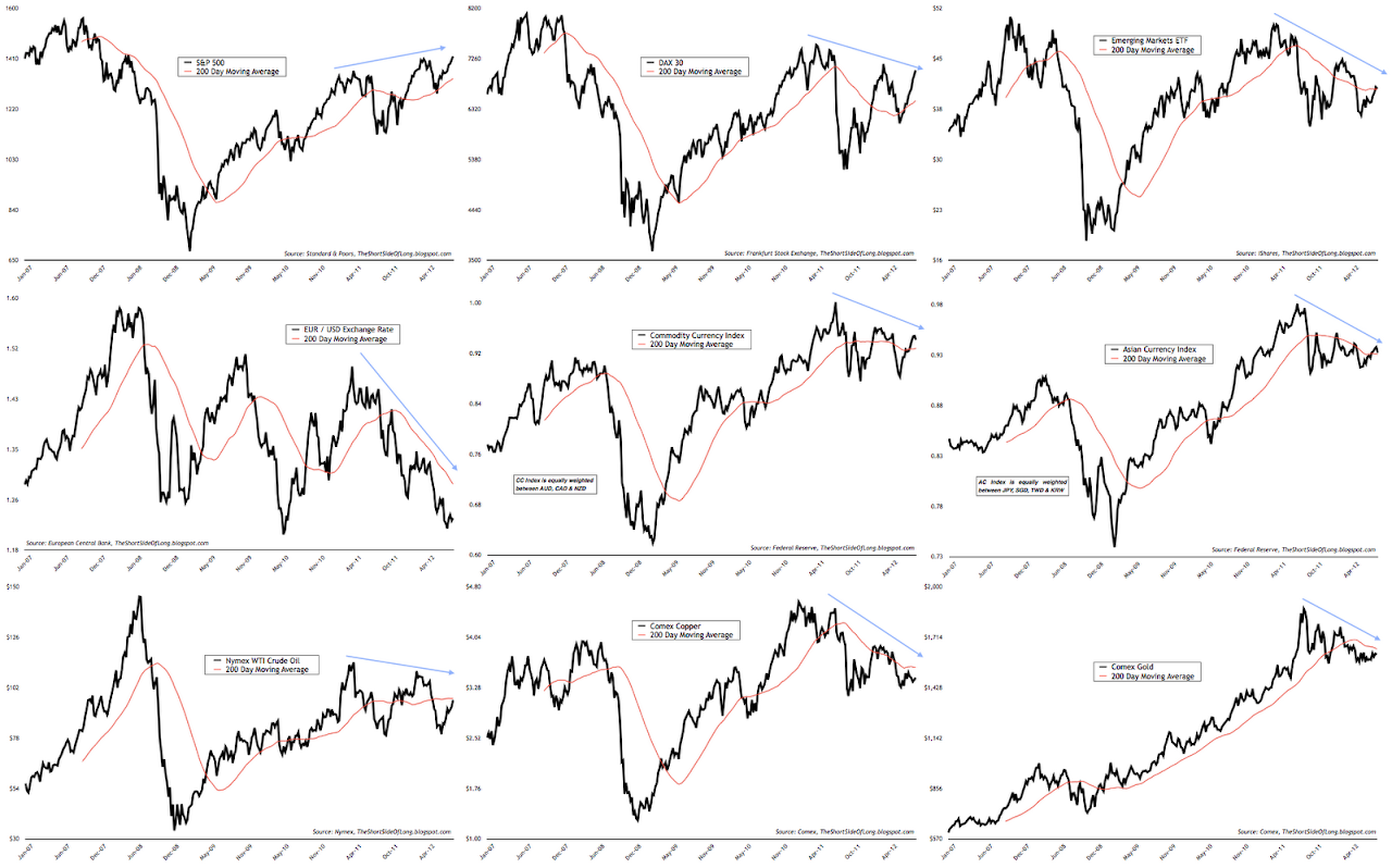 Global Business Cycle In Charts – The Daily Gold