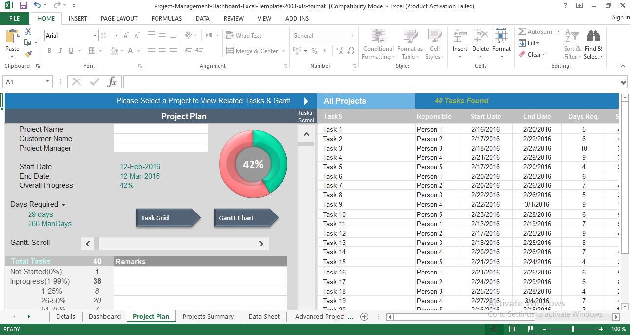 Project Status Dashboard Template Excel Free