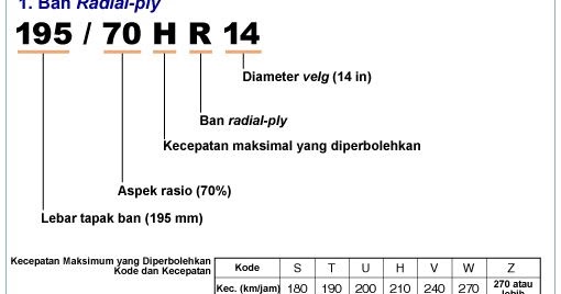 Cara Membaca Kode Ukuran Ban Agar Ban Menjadi Awet Dan Tahan Lama ...