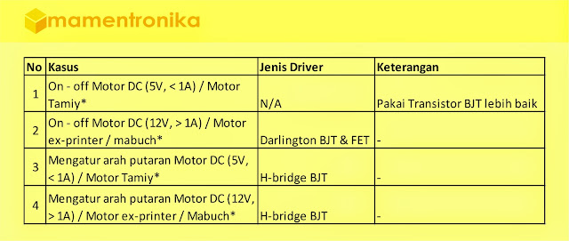 mamentronika: Cara Memilih Driver Motor DC