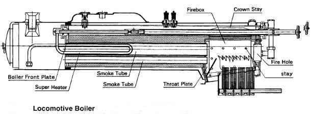 Mechanical Engineering: Lab Manual for Steam and Power Generation
