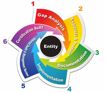 ISO 22000 Resource Center: ISO 22000: WHAT IS ISO 22000 GAP ANALYSIS ...