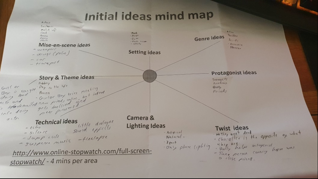 subhan Shafiq U 5/ 18: initial ideas mind map