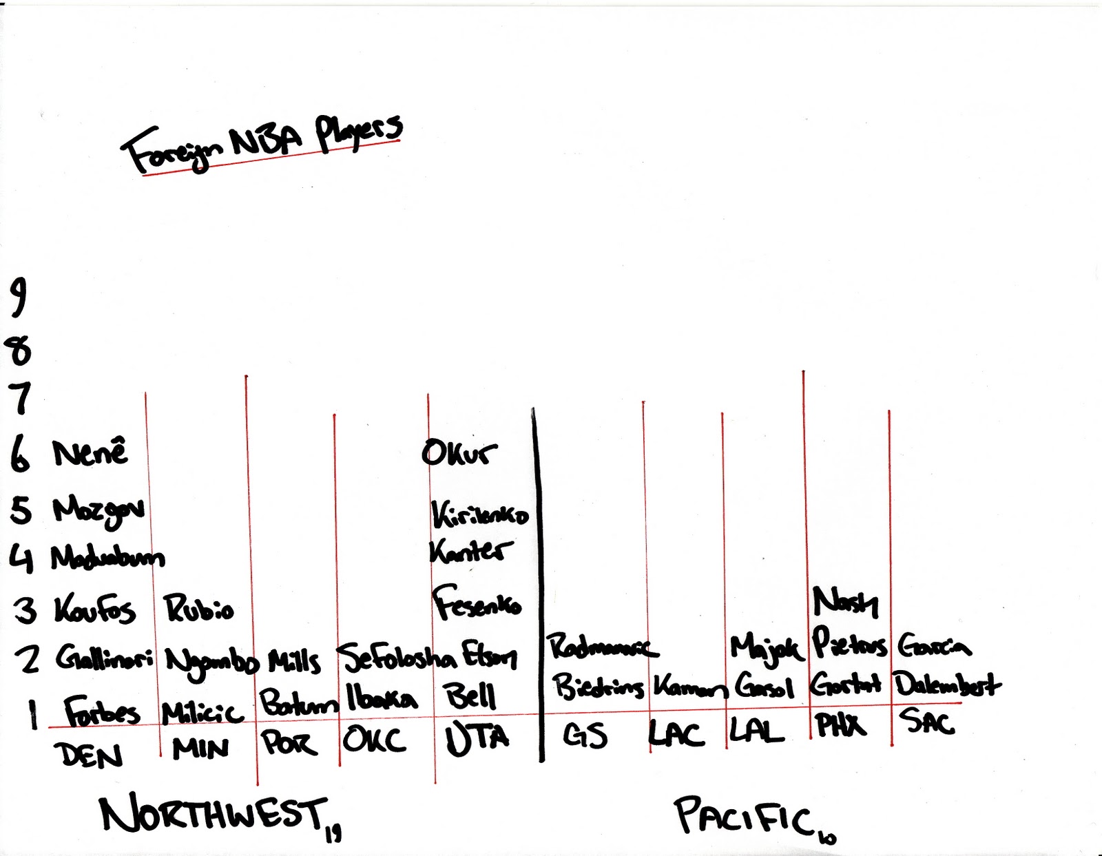 360 Special: Basketball: International NBA Bar-Graph Analysis