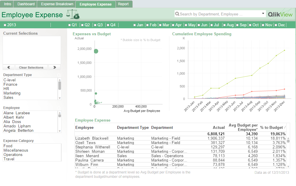 Data Analytics: QlikView Expense Management Dashboard Demo