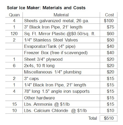 A Solar Powered Icemaker | Knowledgeable Ideas! ツ