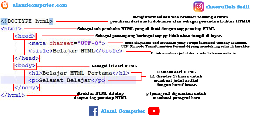 Sejarah HTML ~ Alami Computer