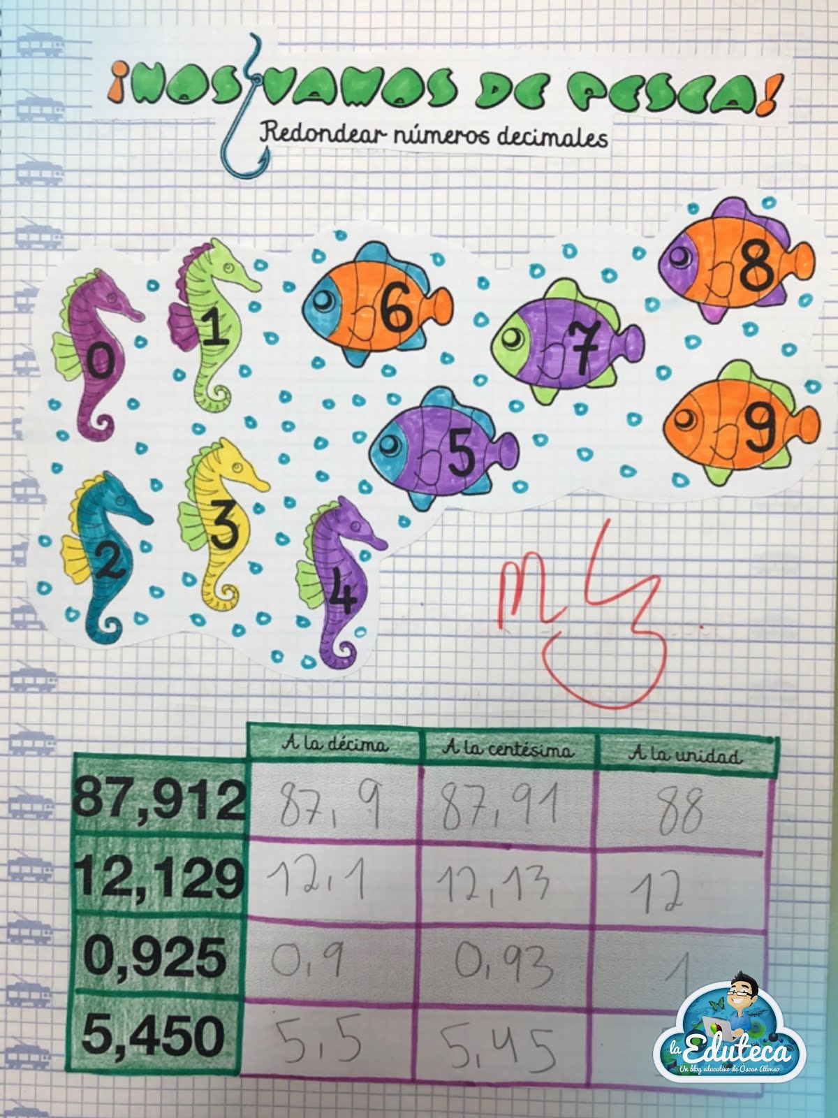 RECURSOS PRIMARIA | Redondeo de números decimales 🐠 ~ La Eduteca