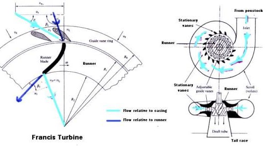 mechanical engineering : KLASIFIKASI TURBIN