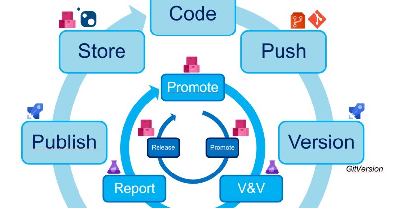 Continuous package delivery with Azure DevOps ~ A developer's log book