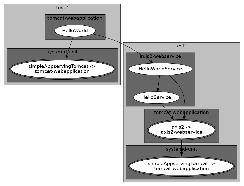 Sander van der Burg's blog: Deploying container and application ... Sander van der Burg's blog: Deploying container and application ...