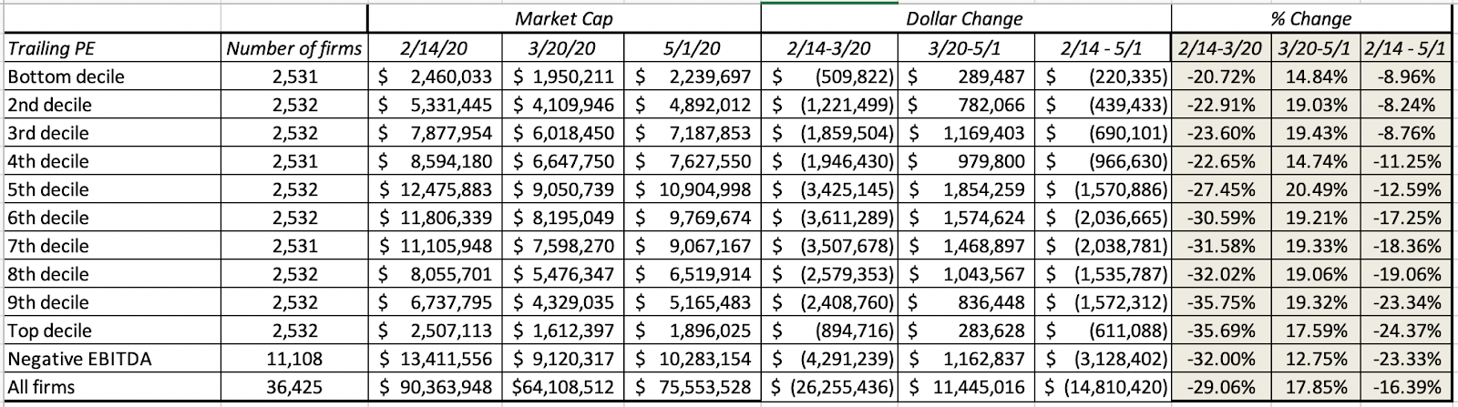 Musings on Markets: May 2020