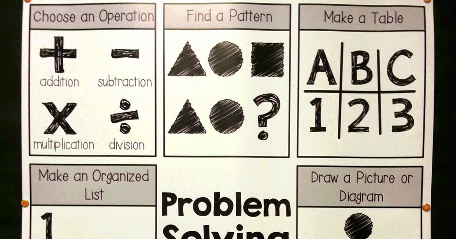 Upper Grades Are Awesome: Choose an Operation Math Key Word Sort