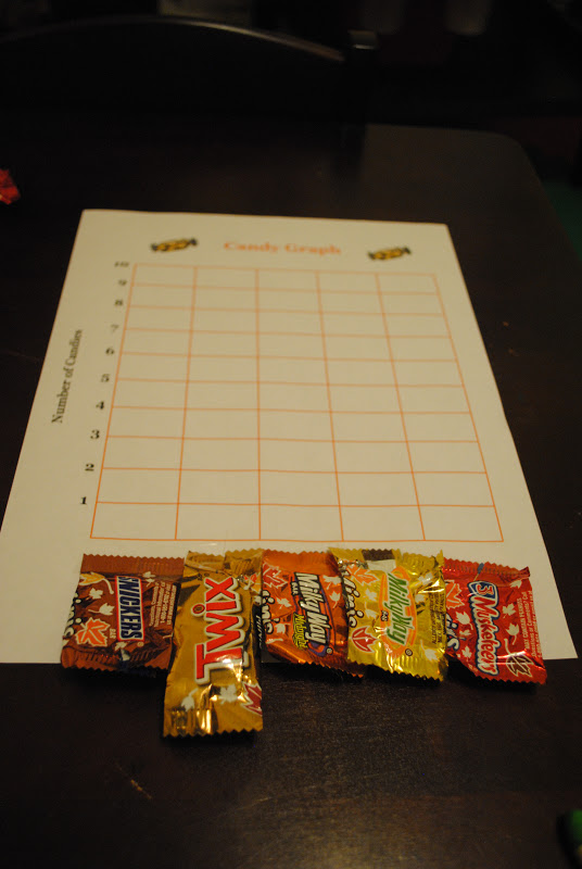 Oh, The Thinks You Can Think!: Mighty Math Monday: Candy Graph