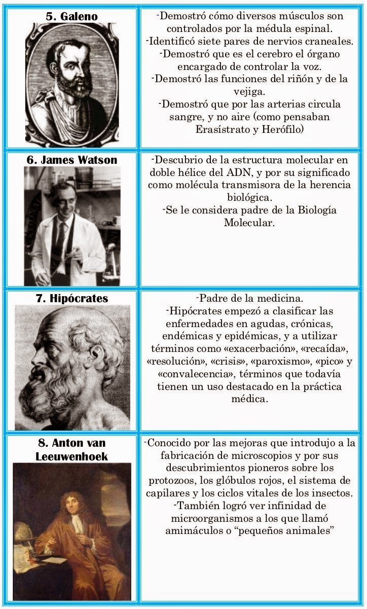 Biología: Biología: