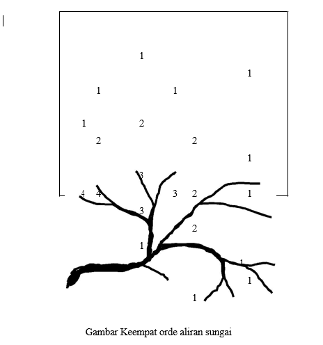 Cahaya: PENGELOLAAN DAS